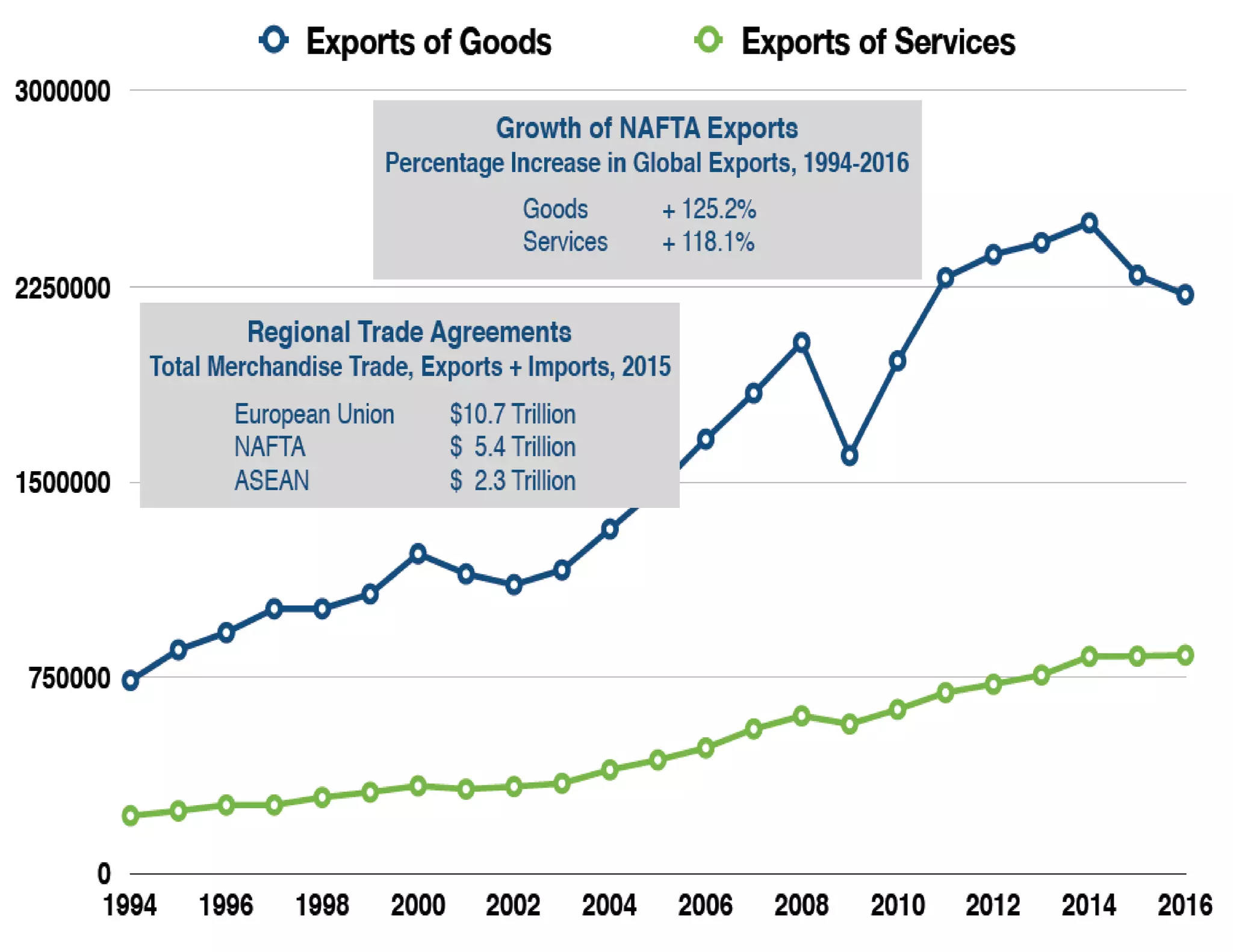 NAFTA(North American Free Trade Agreement) | PPTX