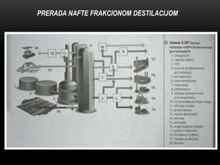 Nafta | PPTX