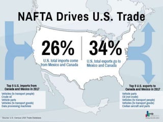 NAFTA and EU.pptx