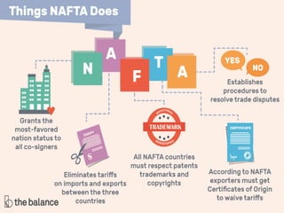 NAFTA and EU.pptx
