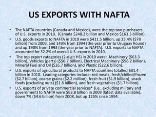 Presentation on Nafta | PPTX