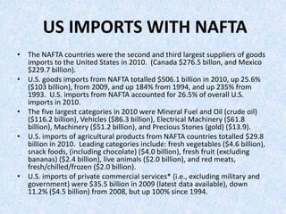 Presentation on Nafta | PPTX