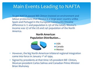 Nature and Functions of NAFTA - Cost Benefit Analysis | PPTX | Economy ...
