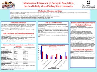 Medication Adherence to prescribed drugs and medicine | PPT