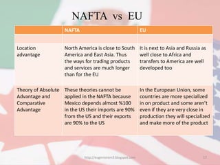 Nafta pgdm b-(118,134,145) | PPTX