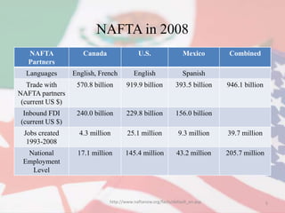 Nafta pgdm b-(118,134,145) | PPTX