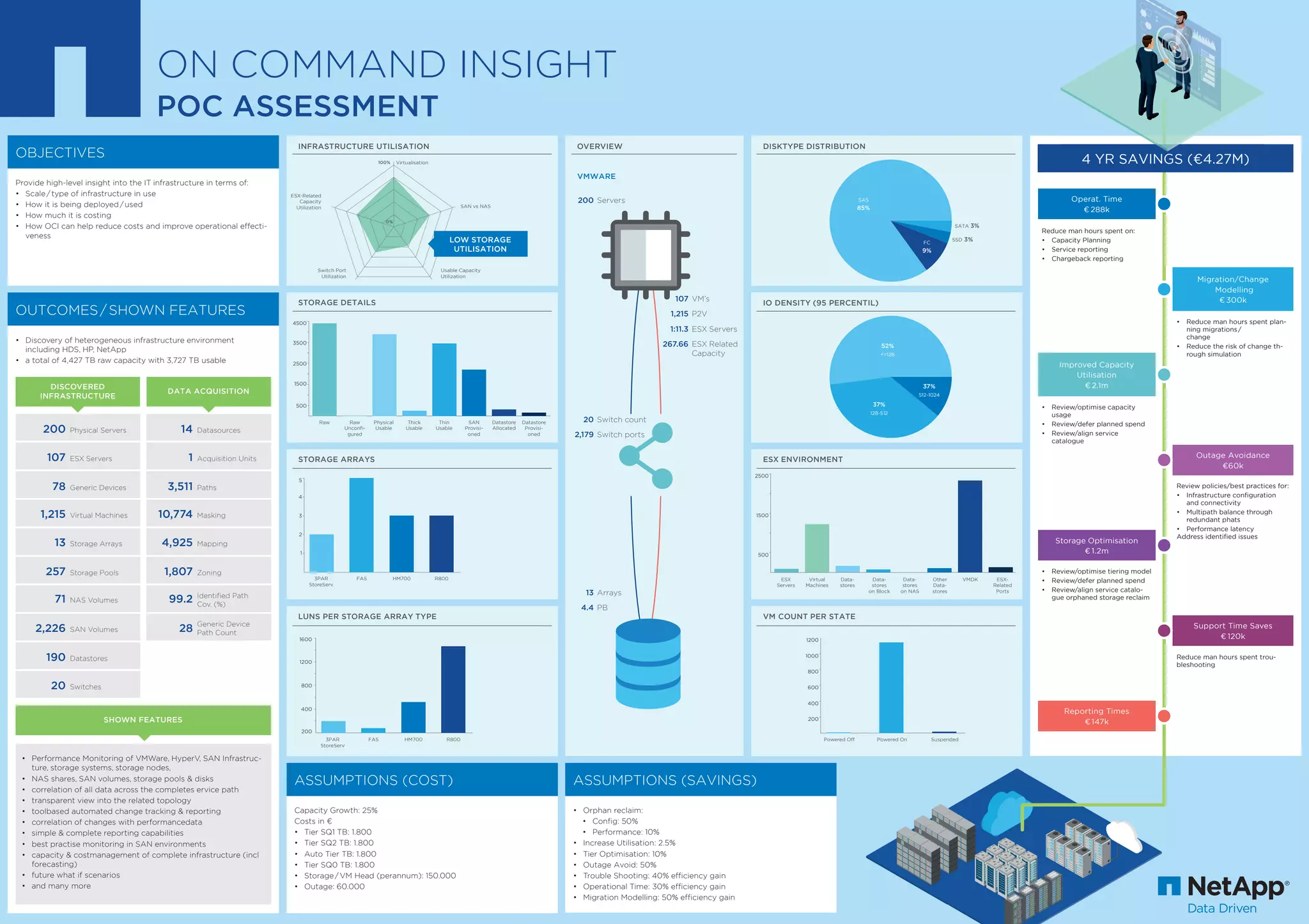 OnCommand Insight - Example Value | PDF | Cloud Computing | Internet