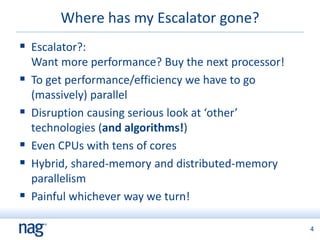Accelerators: the good, the bad, and the ugly | PPT