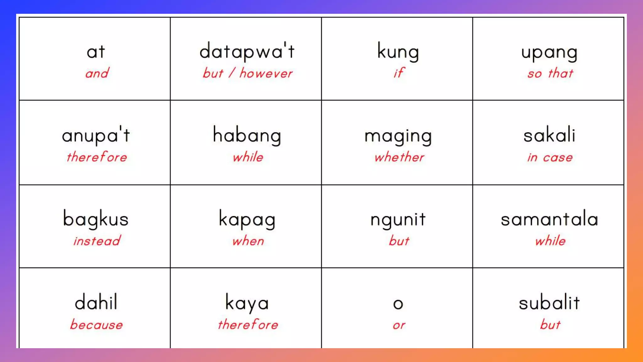 Pang-angkop, pang-ukol pangatnig | PPTX