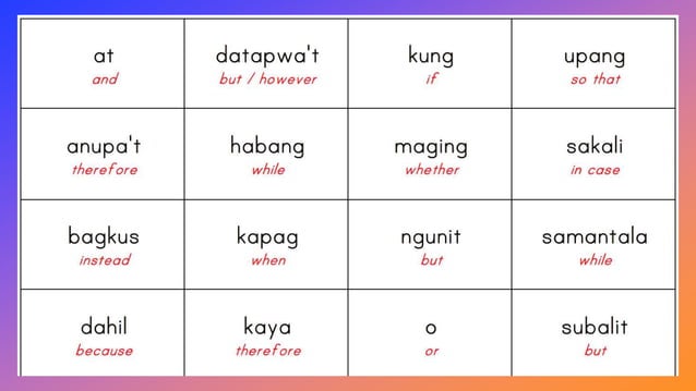 Pang-angkop, pang-ukol pangatnig | PPTX