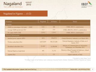 Nagaland-04092012.ppt