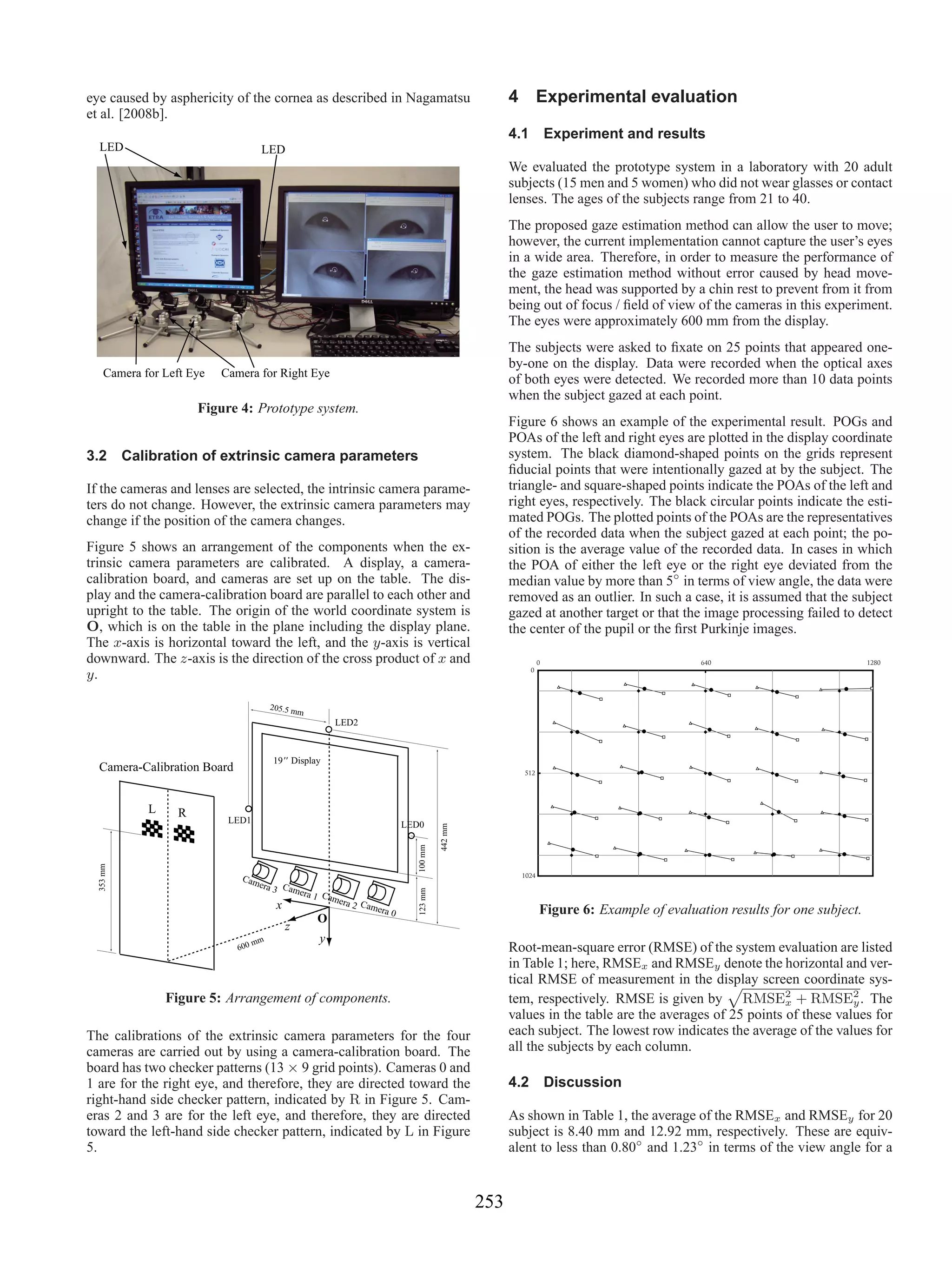 Nagamatsu User Calibration Free Gaze Tracking With Estimation Of The Horizontal Angles Between ...