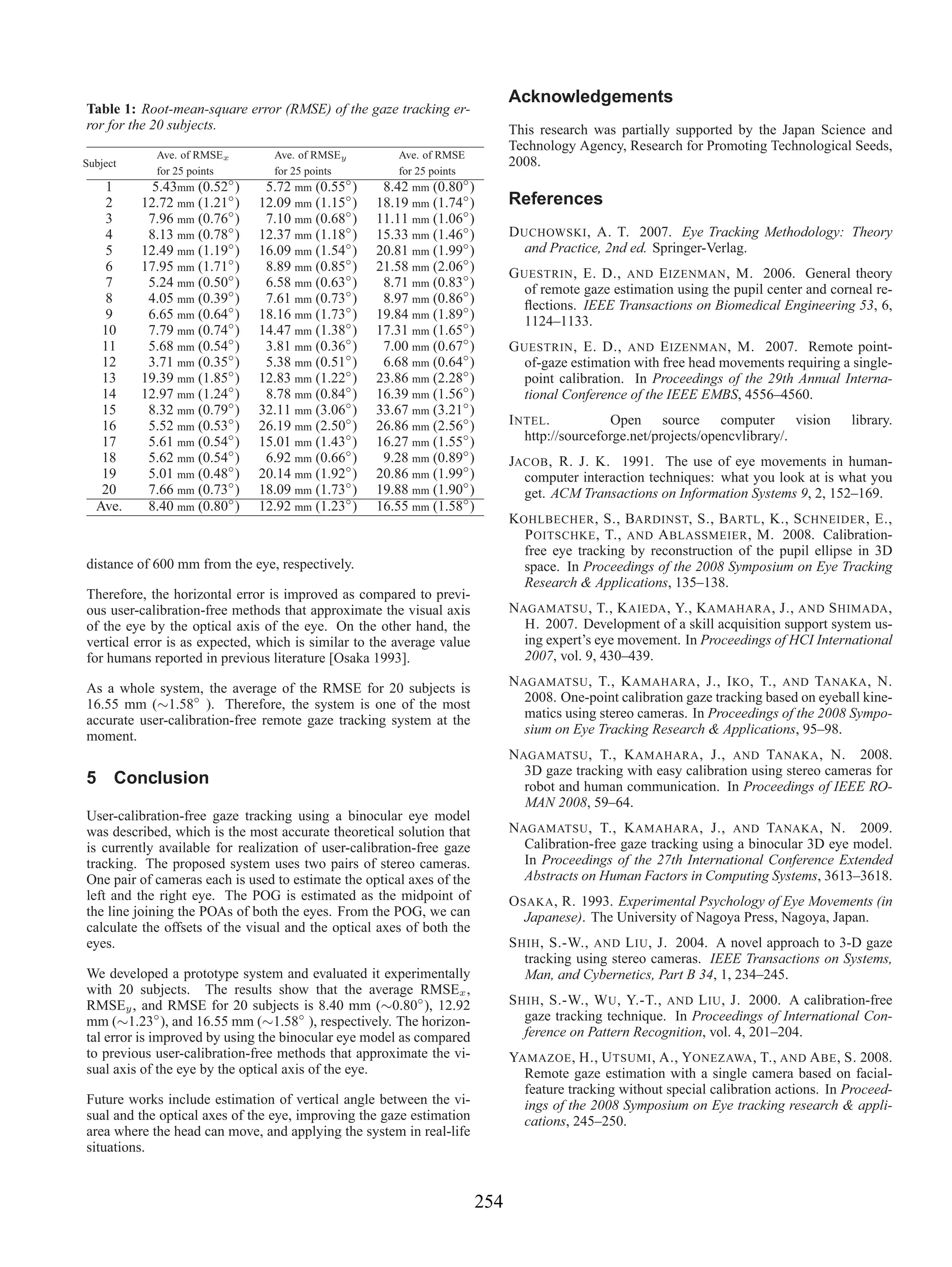 Nagamatsu User Calibration Free Gaze Tracking With Estimation Of The Horizontal Angles Between ...