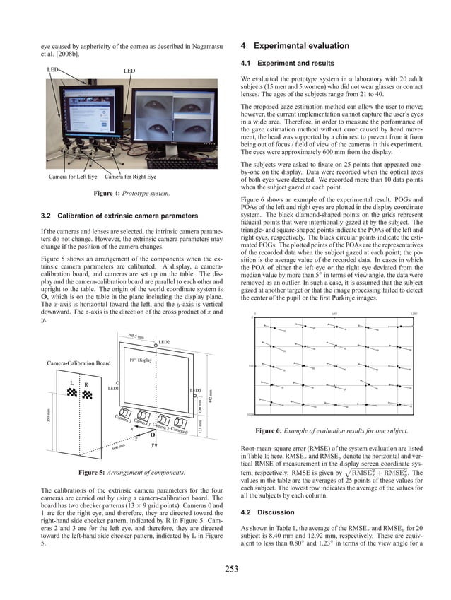 Nagamatsu User Calibration Free Gaze Tracking With Estimation Of The Horizontal Angles Between ...