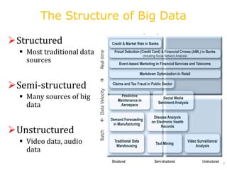 BIG DATA & DATA ANALYTICS | PPT