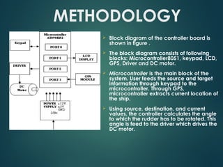 rudder actuation system | PPT