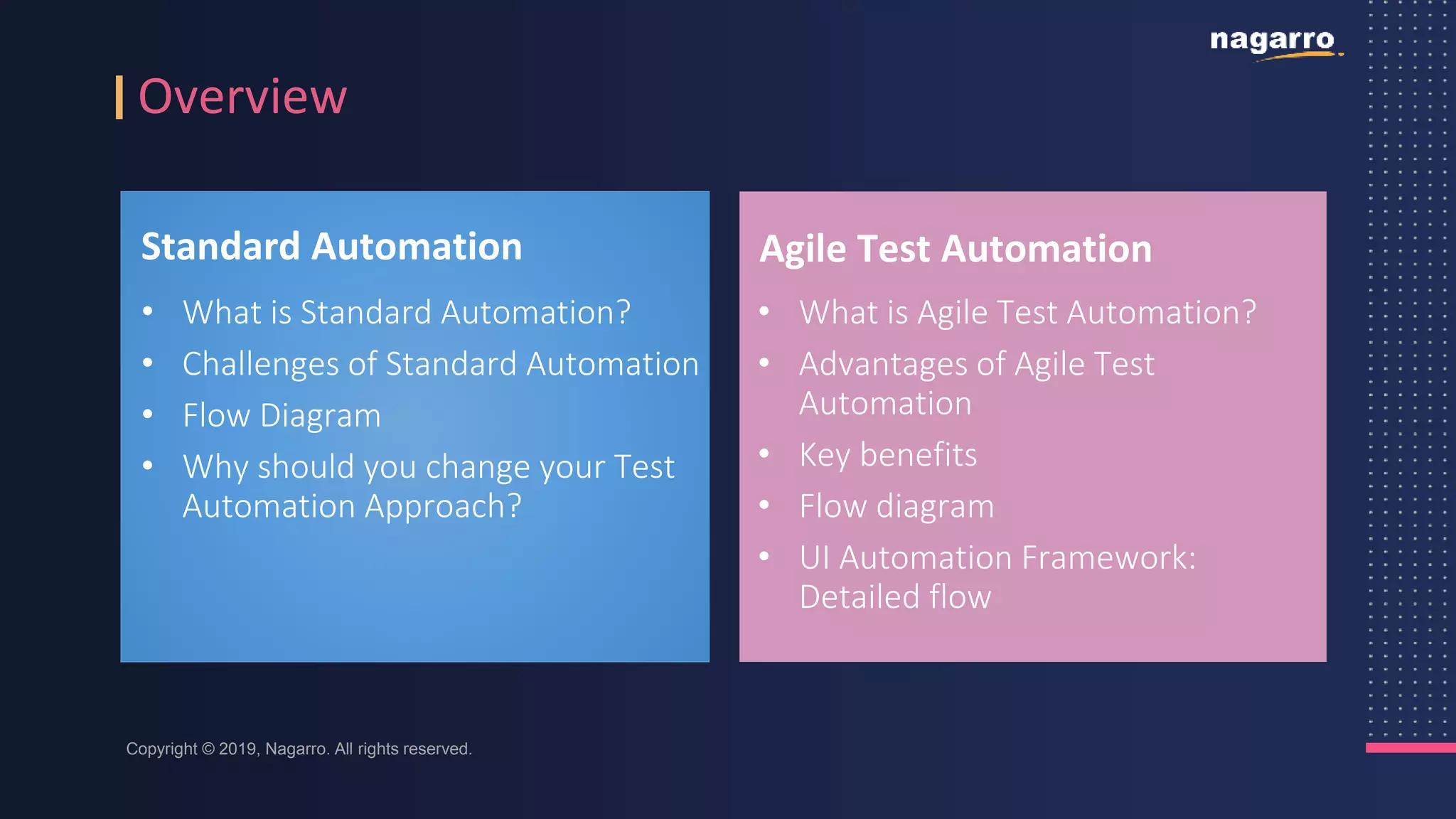 Advanced Test Automation Agile Model Ppt