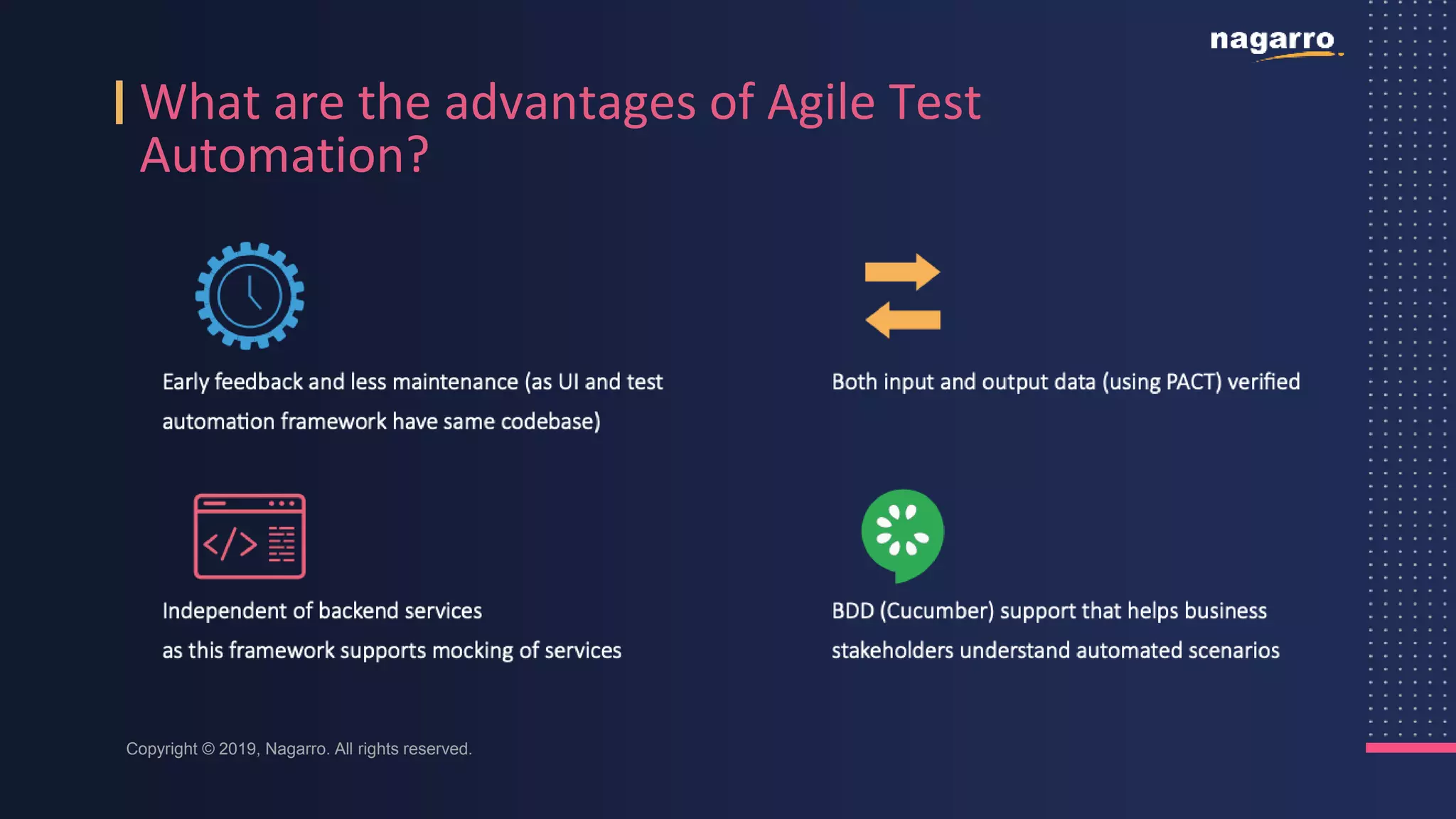 Advanced Test Automation Agile Model Ppt