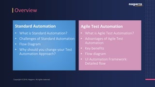 Advanced Test Automation: Agile Model | PPT
