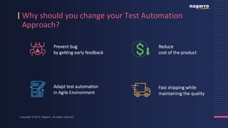 Advanced Test Automation: Agile Model | PPT