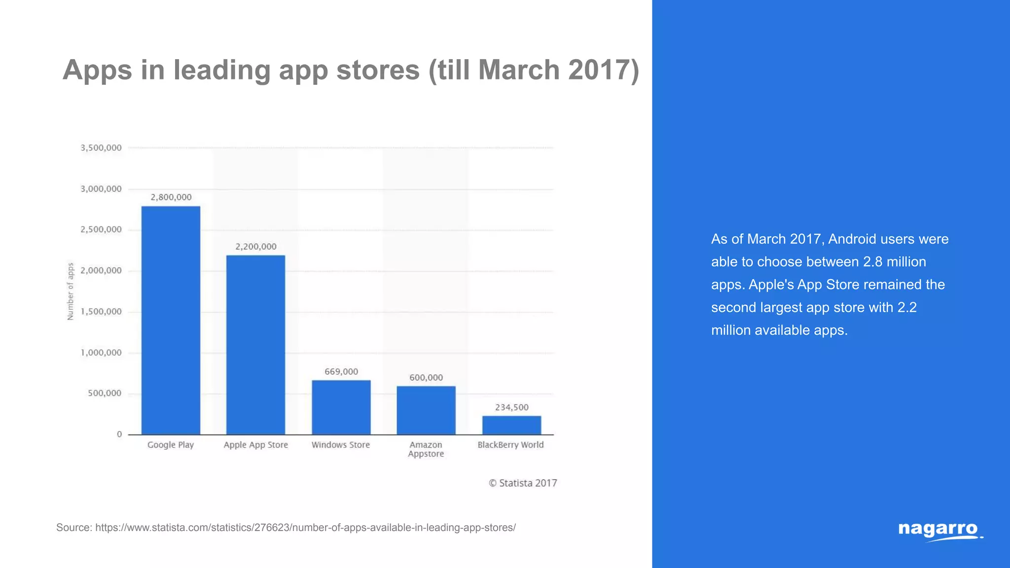 Making your mobile testing strategy future-proof | PPT