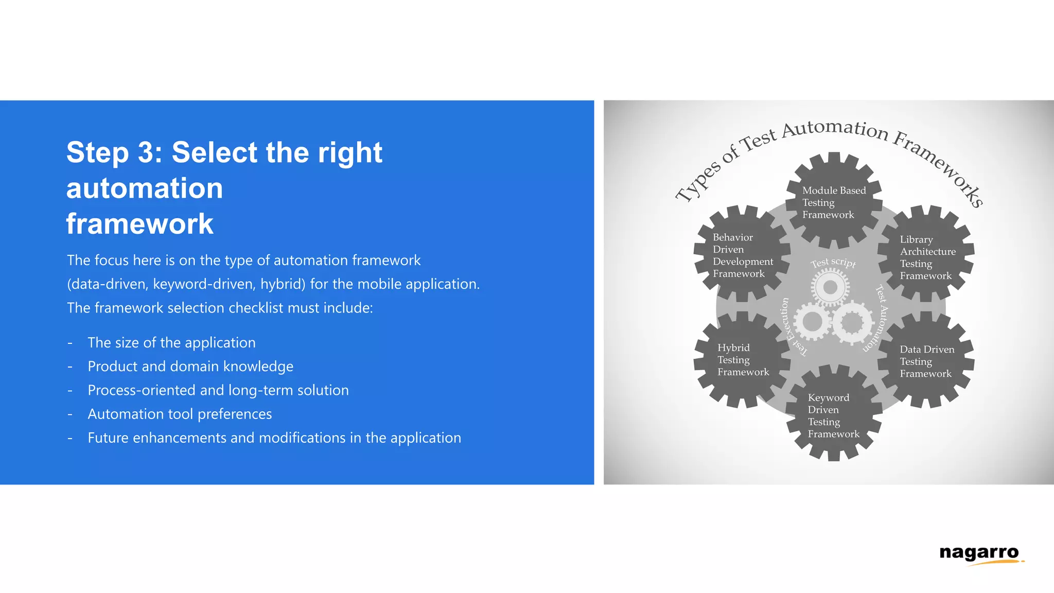 Making your mobile testing strategy future-proof | PPT | Free Download