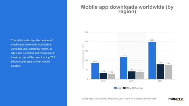 Making your mobile testing strategy future-proof | PPT