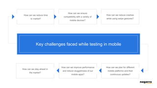 Making your mobile testing strategy future-proof | PPT
