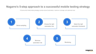 Making your mobile testing strategy future-proof | PPT