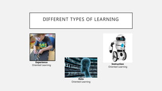 Building Intuitions about Machine Learning and Deep Learning | PPT