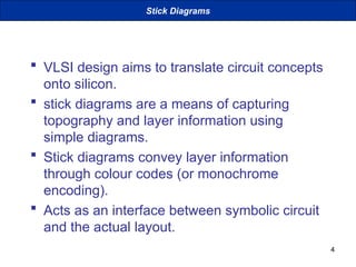 nagasai pptstick diagrams in very large scale integration.ppt