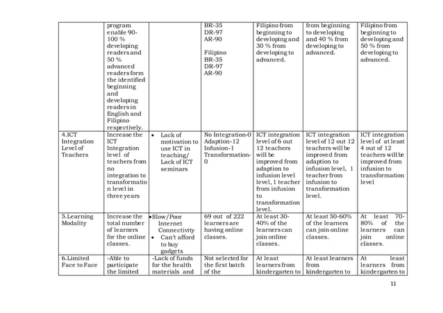 Nagbacalan final template-for-esip-2022-2024 | DOC