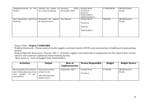 Nagbacalan final template-for-esip-2022-2024 | DOC