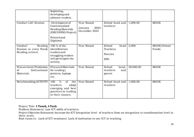 Nagbacalan final template-for-esip-2022-2024 | DOC