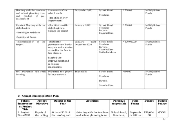 Nagbacalan final template-for-esip-2022-2024 | DOC