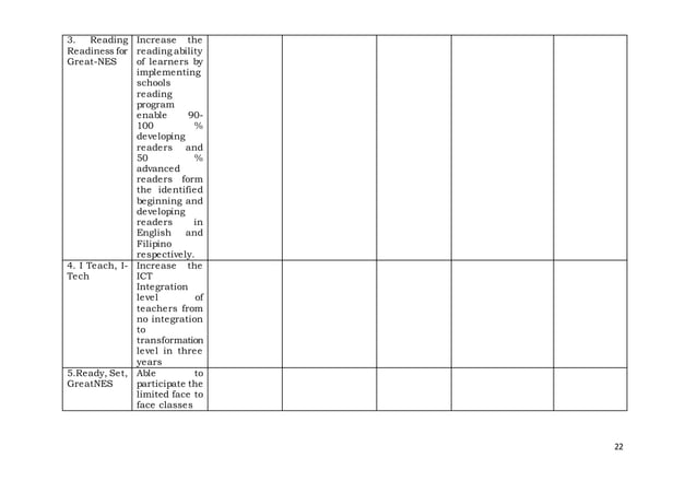 Nagbacalan final template-for-esip-2022-2024 | DOC