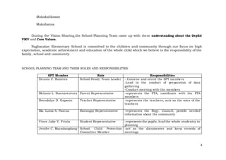 Nagbacalan final template-for-esip-2022-2024 | DOC