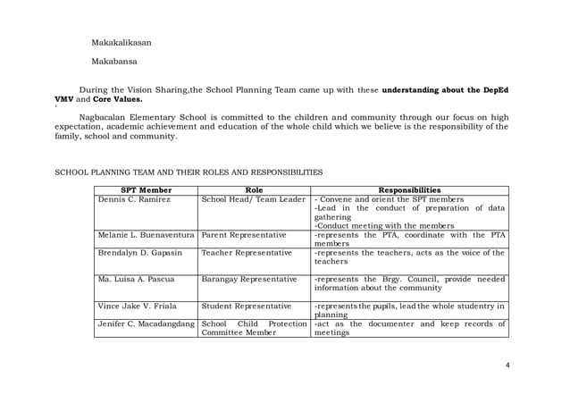 Nagbacalan final template-for-esip-2022-2024 | DOC