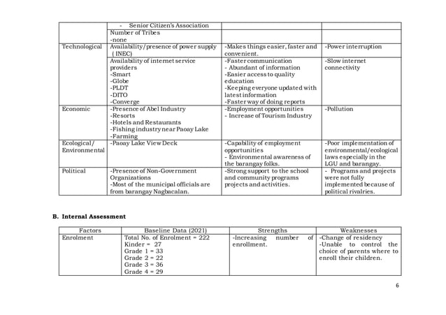 Nagbacalan final template-for-esip-2022-2024 | DOC