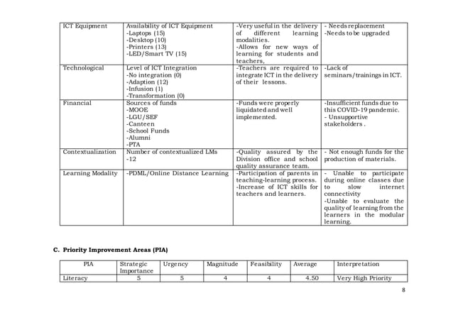 Nagbacalan final template-for-esip-2022-2024 | DOC