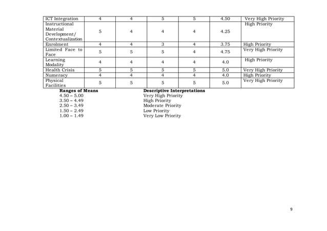 Nagbacalan final template-for-esip-2022-2024 | DOC