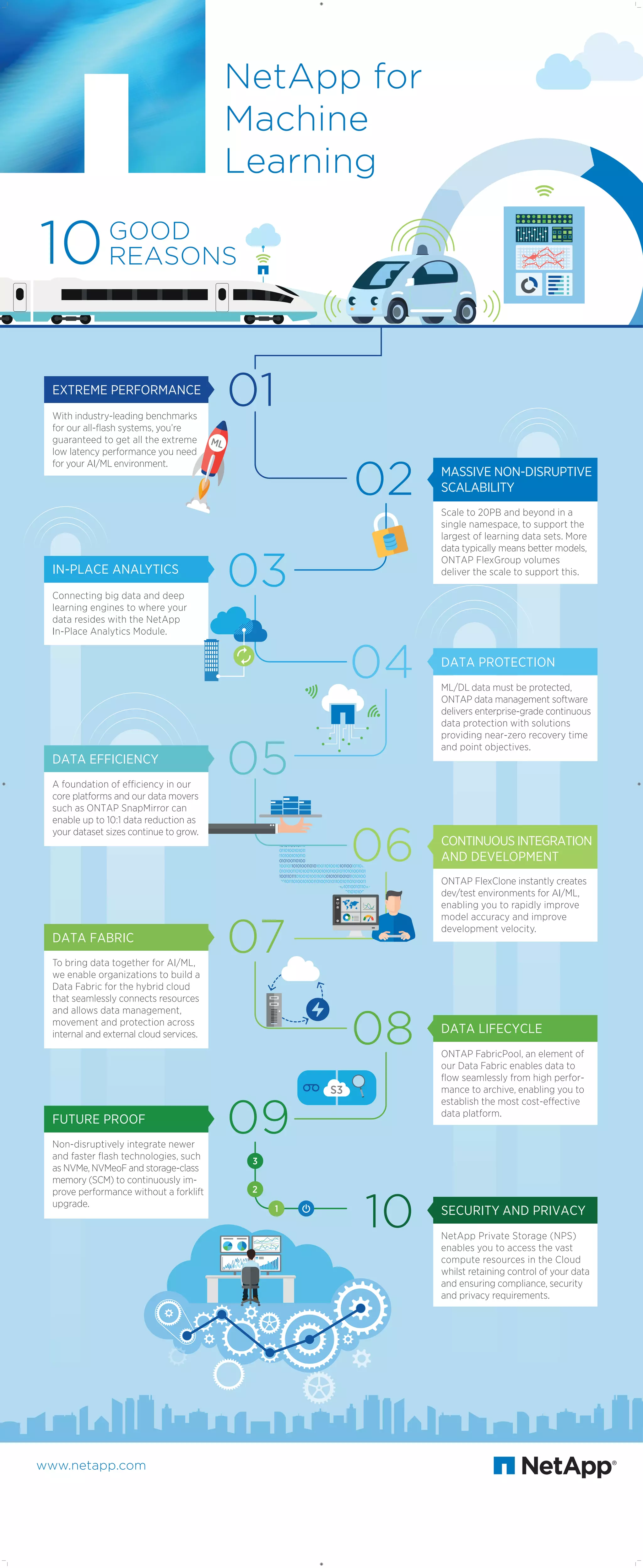10 Good Reasons: NetApp for Machine Learning | PDF