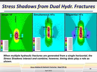 Stress Shadows: How and Why They Can Affect Hydraulic Fracturing in ...