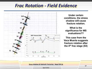 Stress Shadows: How and Why They Can Affect Hydraulic Fracturing in ...