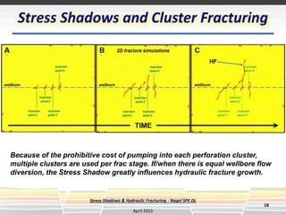 Stress Shadows: How and Why They Can Affect Hydraulic Fracturing in ...