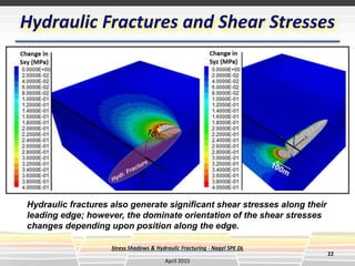 Stress Shadows: How and Why They Can Affect Hydraulic Fracturing in ...