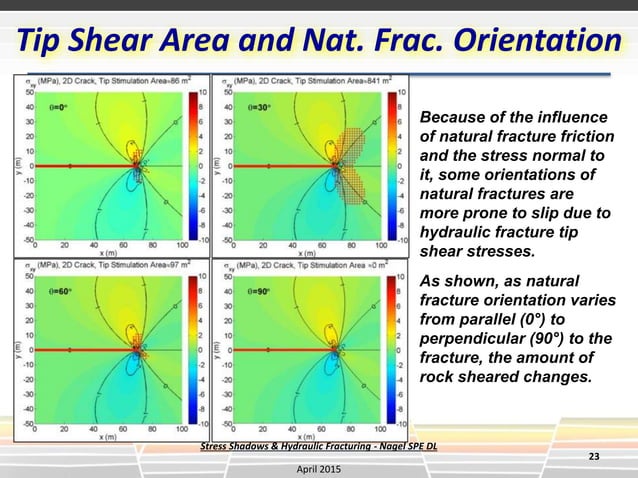 Stress Shadows: How and Why They Can Affect Hydraulic Fracturing in ...