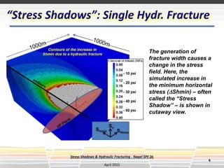 Stress Shadows: How and Why They Can Affect Hydraulic Fracturing in ...
