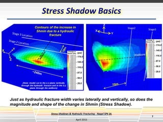 Stress Shadows: How and Why They Can Affect Hydraulic Fracturing in ...