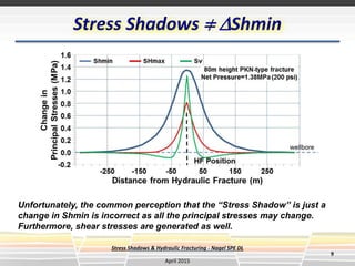Stress Shadows: How and Why They Can Affect Hydraulic Fracturing in ...